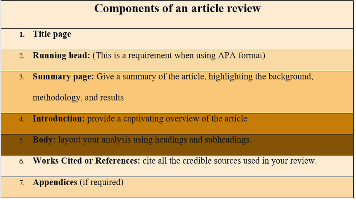 How to write an article review – Skilled Tutorials