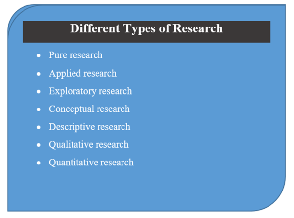 Different Types of Research – Skilled Tutorials