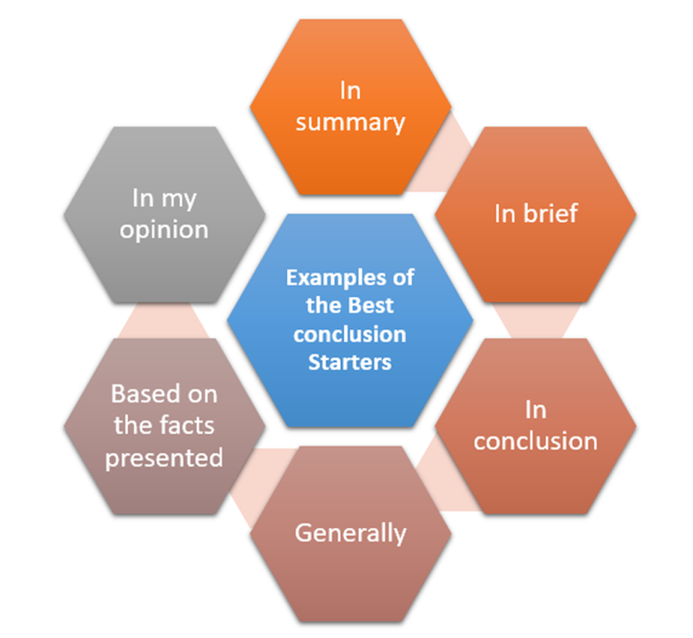 Best Conclusion Starters for Essay Writing – Skilled Tutorials