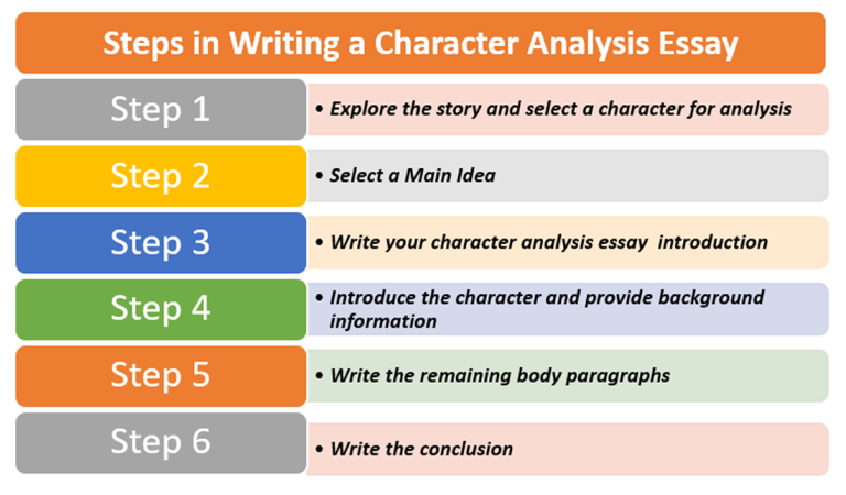 How to Write a Character Analysis Essay – Skilled Tutorials