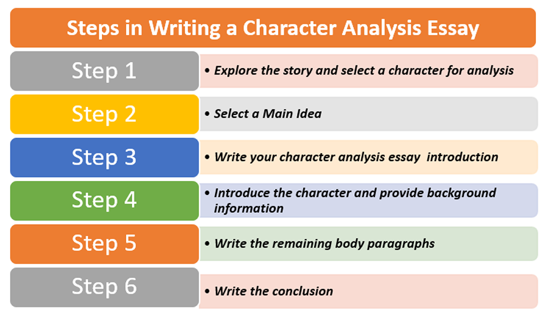 How to Write a Character Analysis Essay – Skilled Tutorials
