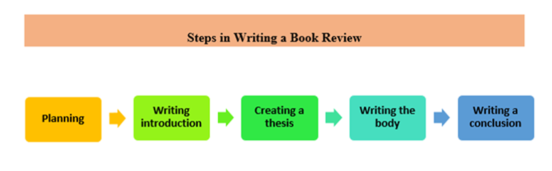 How to Write a Book Review – Skilled Tutorials