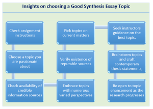 How To Write A Synthesis Essay: A Complete Guide – Skilled Tutorials
