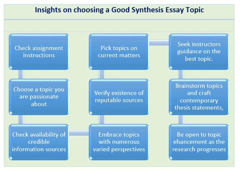 How To Write A Synthesis Essay: A Complete Guide – Skilled Tutorials