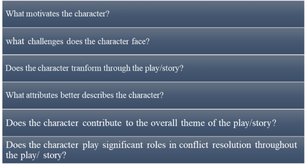 How to Write a Character Analysis Essay – Skilled Tutorials