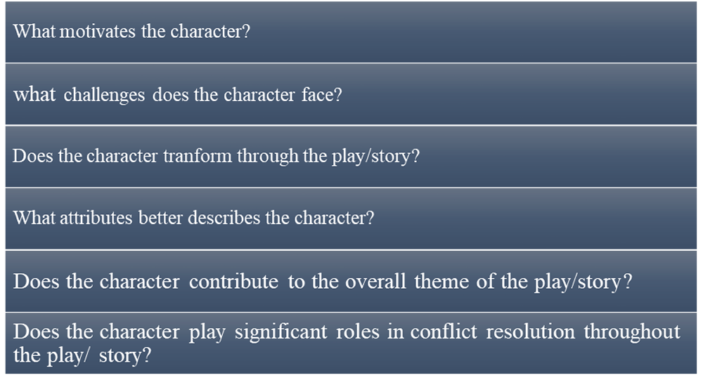 How to Write a Character Analysis Essay – Skilled Tutorials