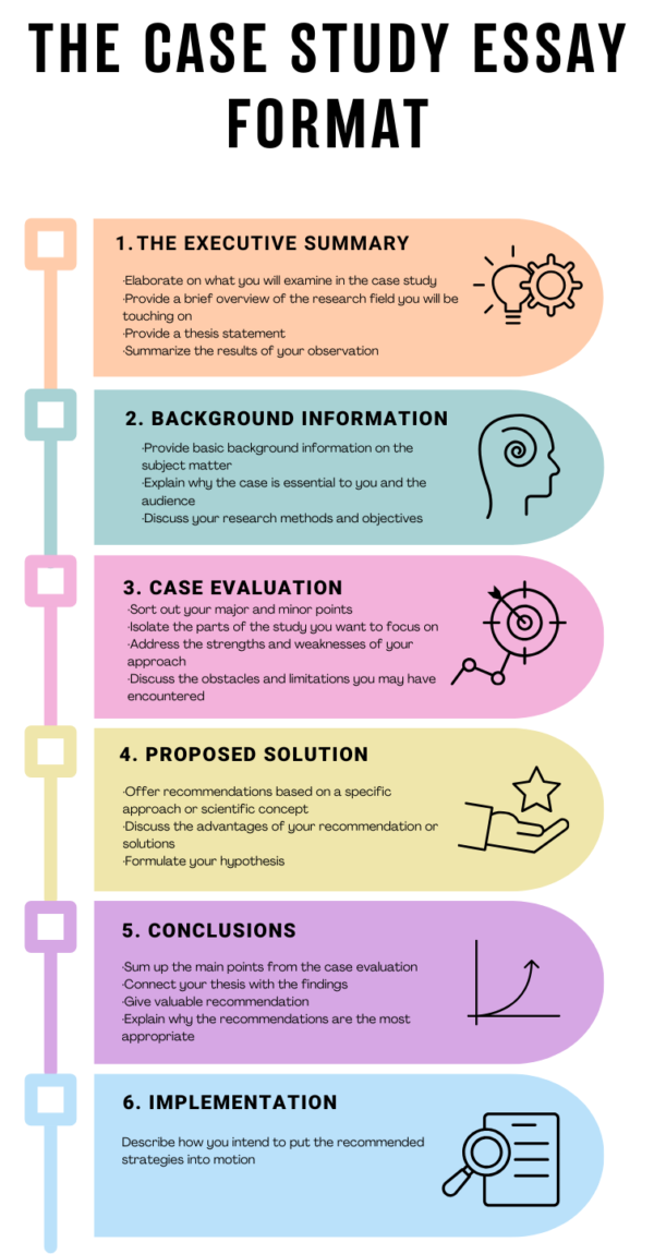 How to Write a Case Study – Skilled Tutorials