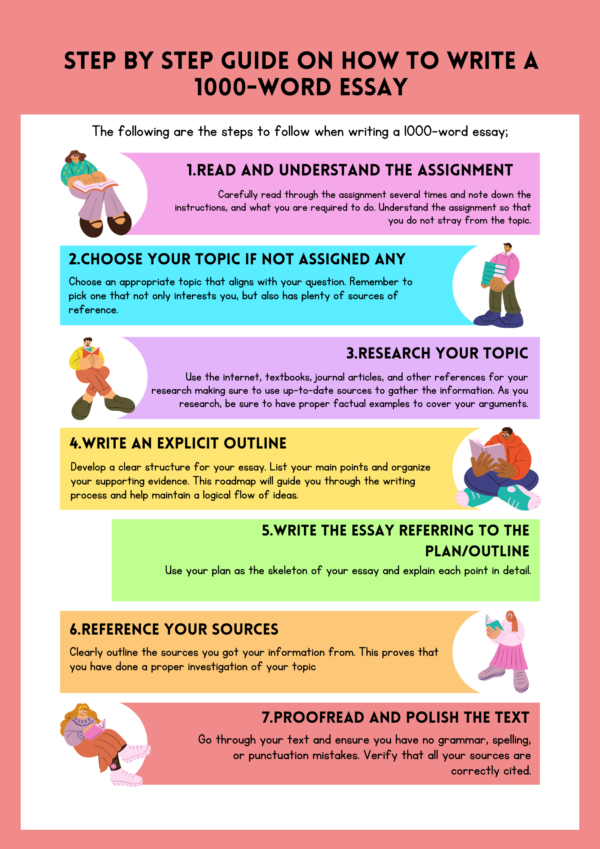 How to Write a Good 1000-Word Essay – Skilled Tutorials