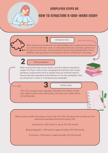 How to Write a Good 1000-Word Essay – Skilled Tutorials