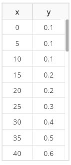 (Solution) MATH225 Week 8 Assignment Performing Linear Regressions with Technology – Skilled ...
